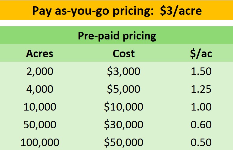 New Pricing Alert! - DataSight